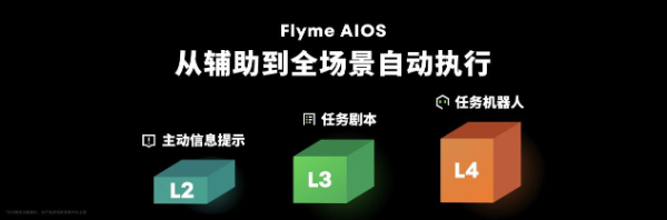 全新 Flyme AIOS 正式发布，长续航性能旗舰手机特种兵魅族 21 Note 2599 元起-新华网