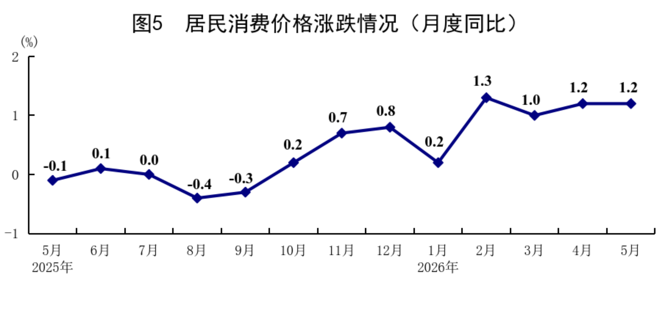 5月份国民经济运行总体平稳、向新向优-新华网